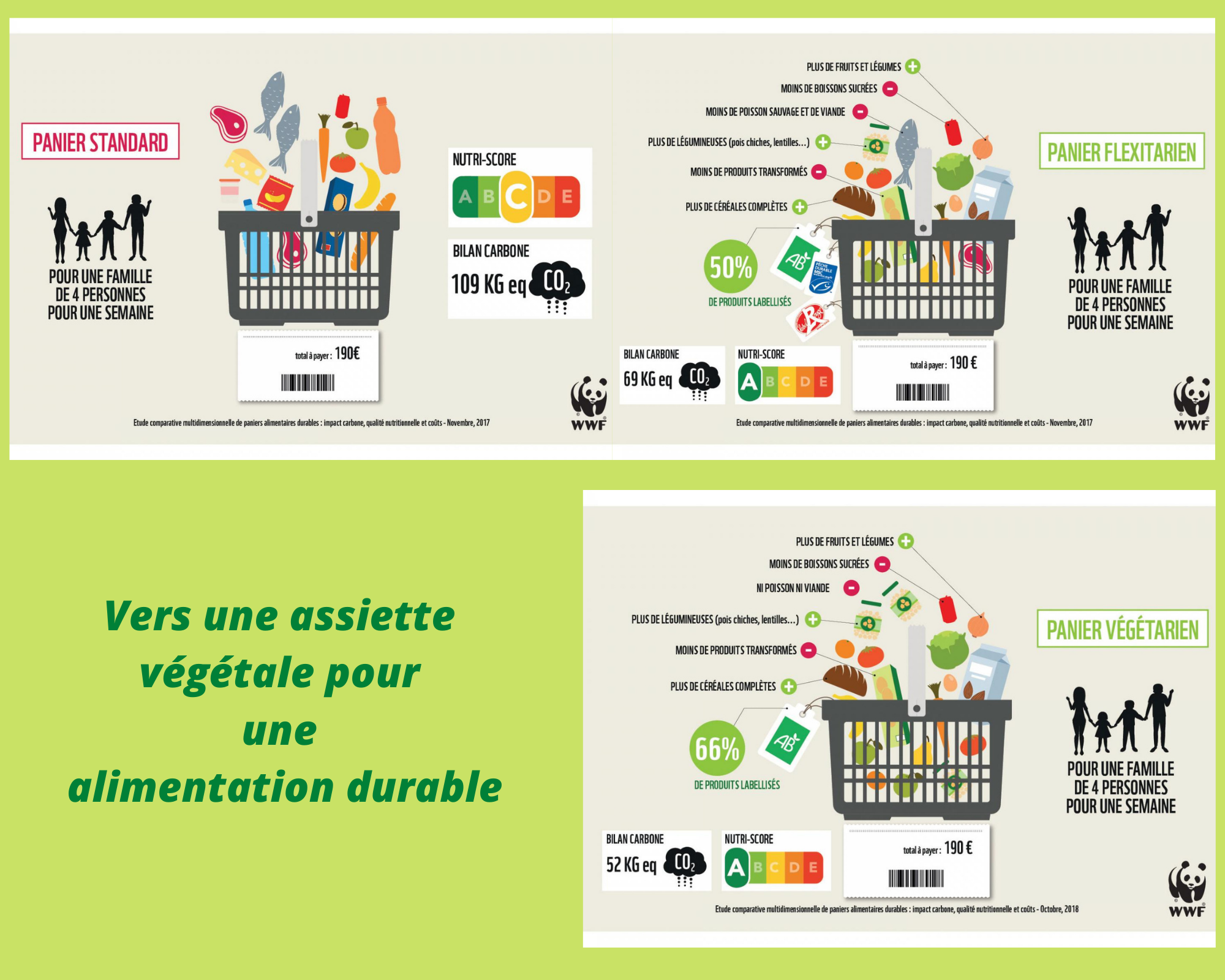L'assiette végétale : une alimentation durable. - Les Menus Services